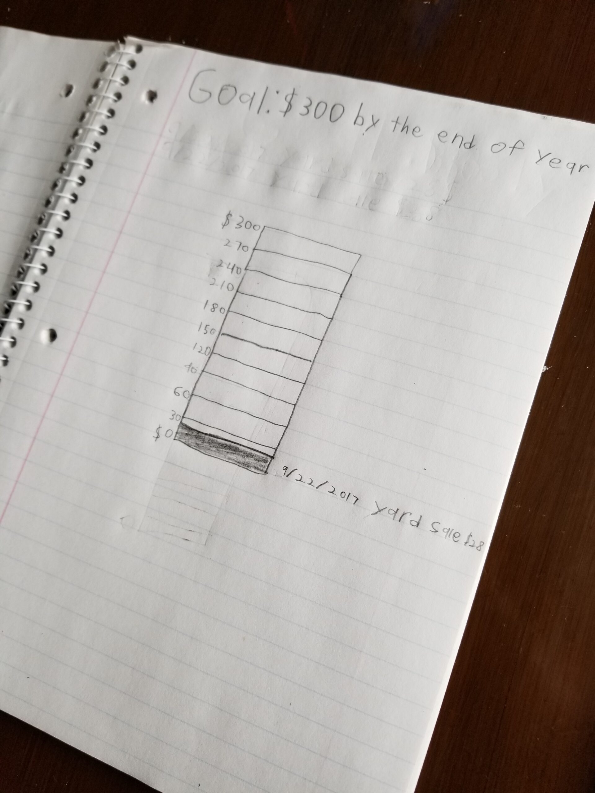 Christian Unschooling Math Cooking Up Adventures